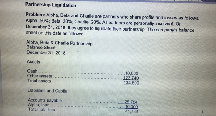 Solved Partnership Liquidation Problem: Alpha, Beta and | Chegg.com