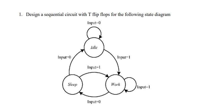 Solved 1. Design a sequential circuit with T flip flops for | Chegg.com