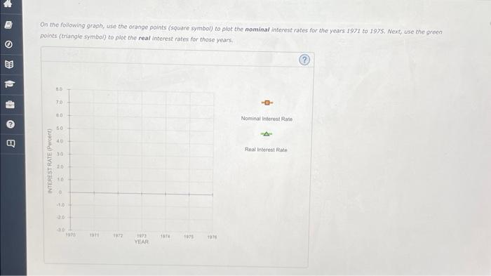 Solved The following table shows the average nominal | Chegg.com