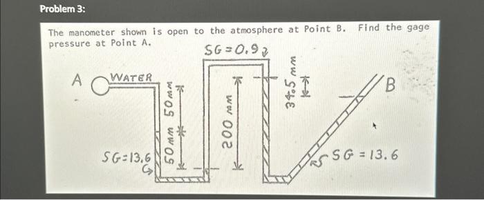 Solved The manometer shown is open to the atmosphere at | Chegg.com