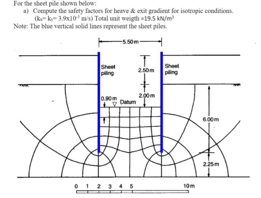 Solved For the sheet pile shown below: a) Compute the safety | Chegg.com