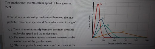 Solved The graph shows the molecular speed of four gases at | Chegg.com