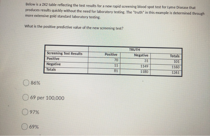 Solved Below is a 2x2 table reflecting the test results for | Chegg.com