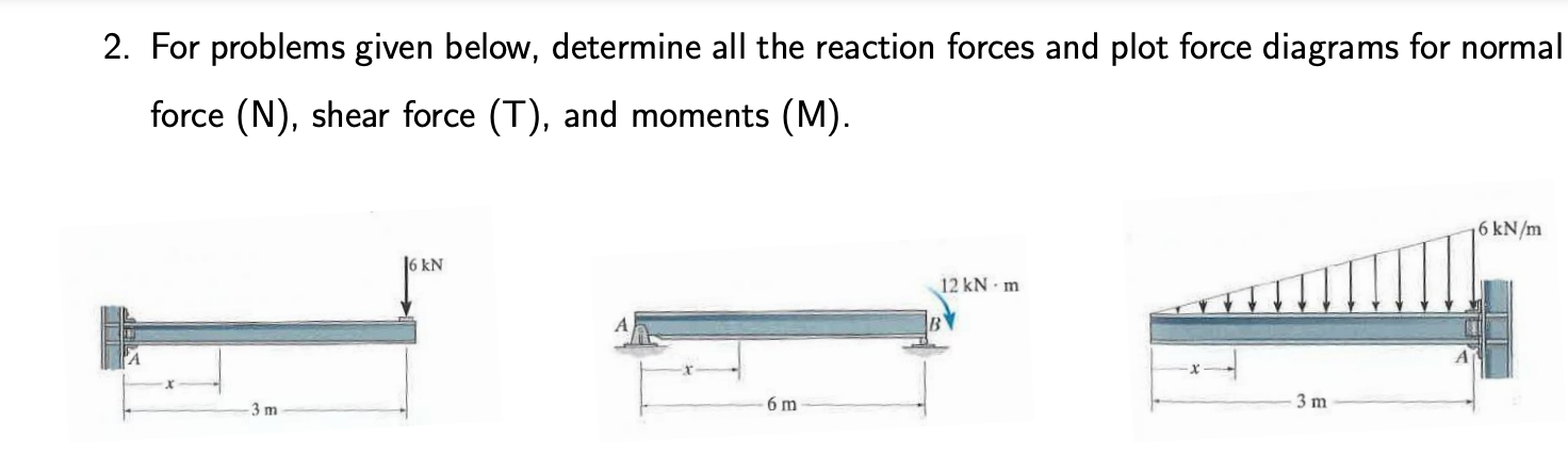 [Solved]: 2. For problems given below, determine all the re