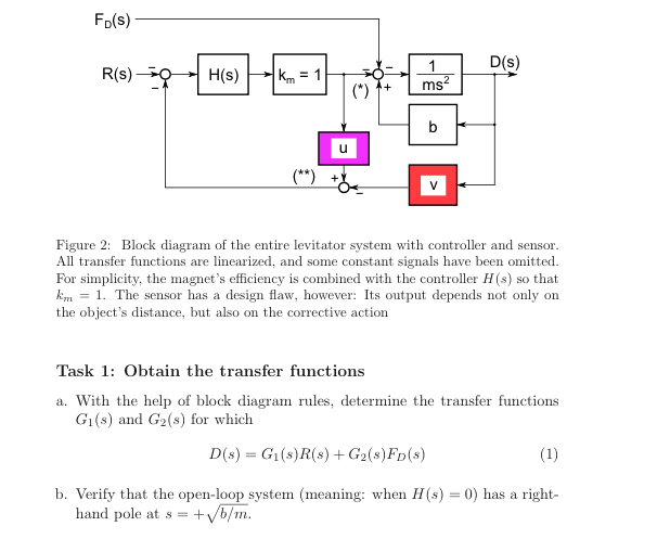 Solved Task 1: Obtain the transfer functionsa. ﻿With the | Chegg.com