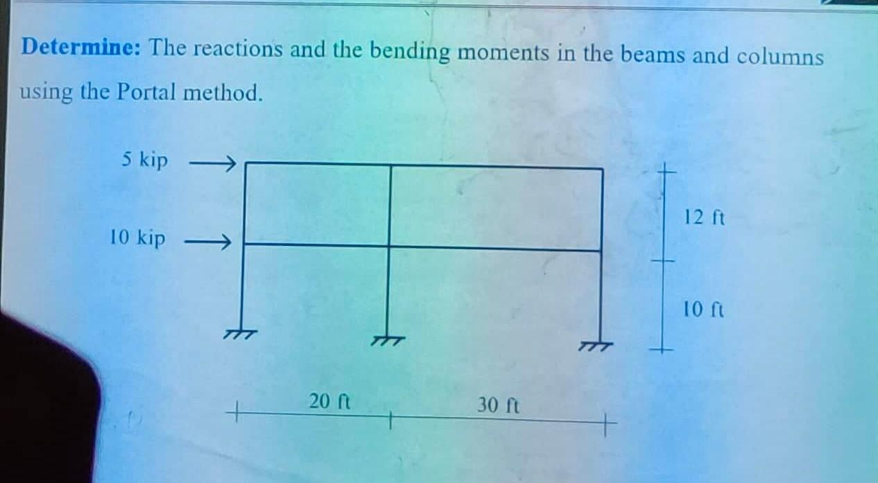 Solved Determine: The reactions and the bending moments in | Chegg.com