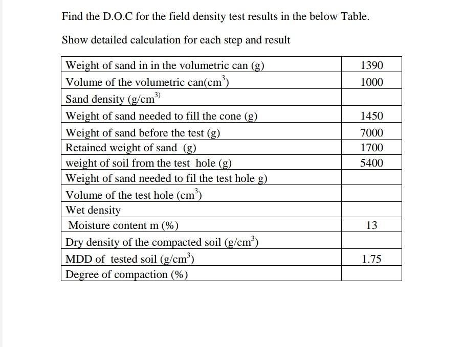 Solved Find the D.O.C for the field density test results in | Chegg.com