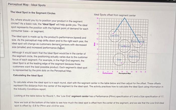 Solved The Ideal Spot in the Segment Circles Ideal Spots | Chegg.com