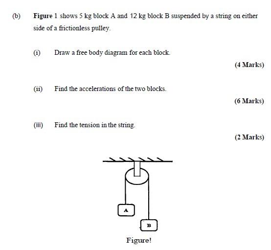 Solved (b) Figure 1 shows 5 kg block A and 12 kg block B | Chegg.com