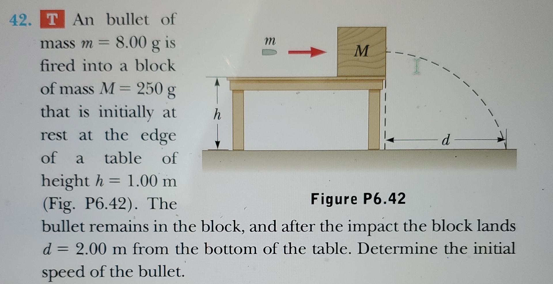 Solved T An bullet of mass m=8.00g ﻿is fired into a block of | Chegg.com