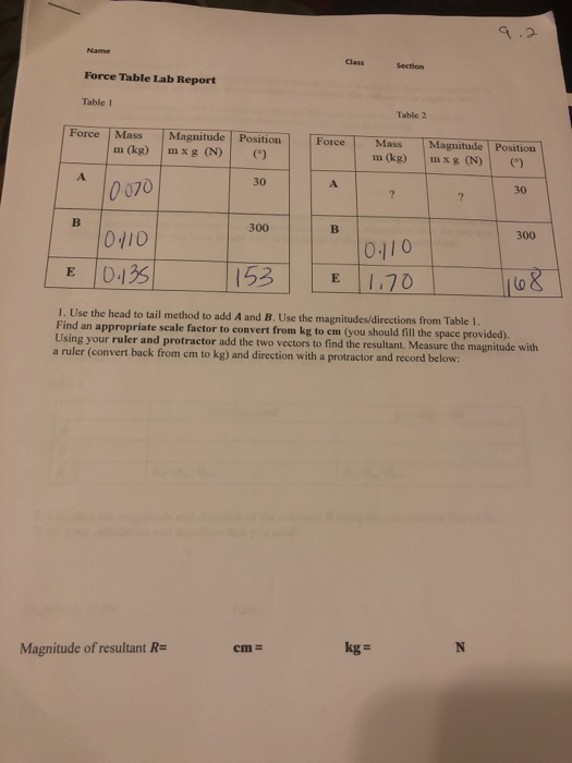 Solved Force Table Lab Report Table 1 Table 2 Force Force | Chegg.com