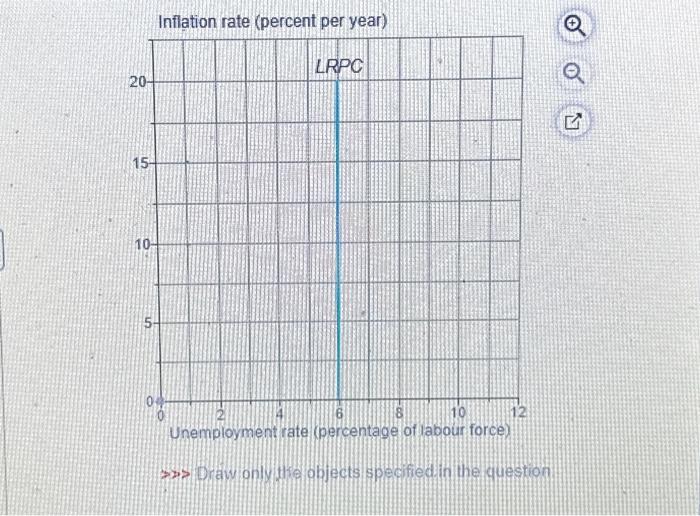 Solved Draw a short-run Phillips curve. Label it SRPC 1. | Chegg.com