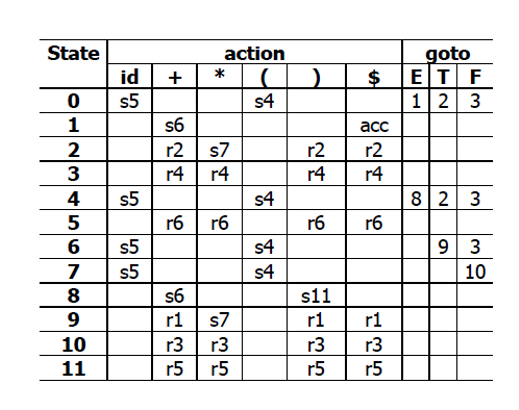 Solved How do I produce an output for each of these | Chegg.com