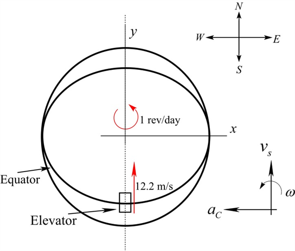 Solved: Chapter 15 Problem 160P Solution | Vector Mechanics For Engineers: Statics And Dynamics ...