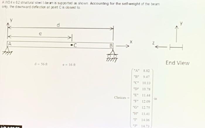 Solved A W24x62 structural steell-bem s supported as shown | Chegg.com