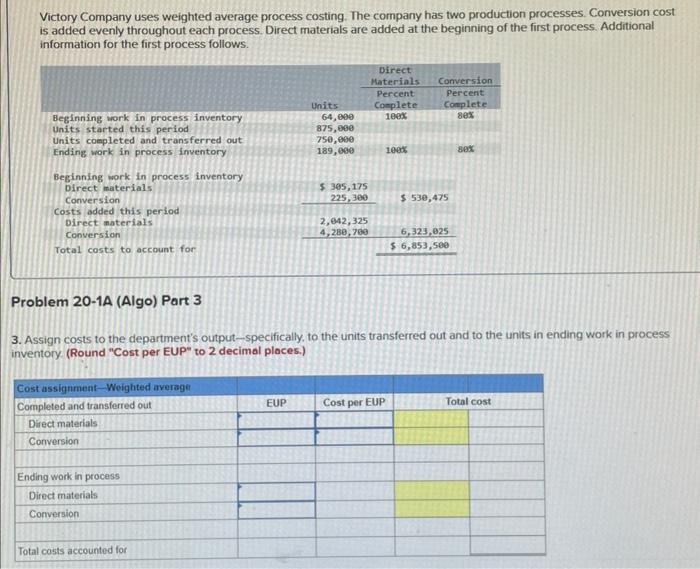 Solved Required information Problem 20-1A (Algo) Weighted | Chegg.com