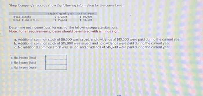 Solved 5 Shep Company's records show the following | Chegg.com