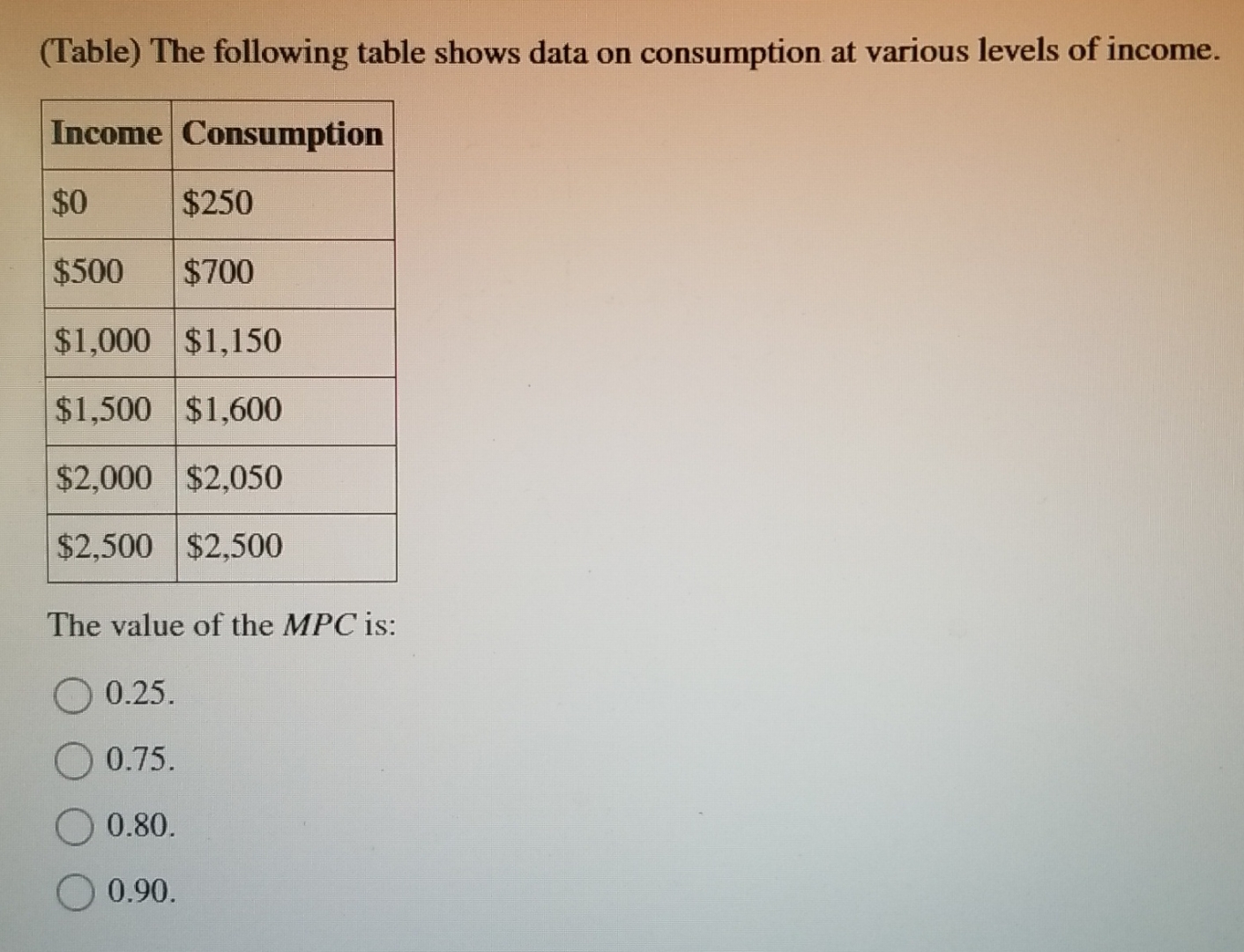 Solved (Table) ﻿The following table shows data on | Chegg.com