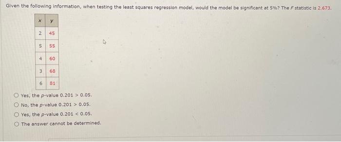 Solved Given the following information, when testing the | Chegg.com