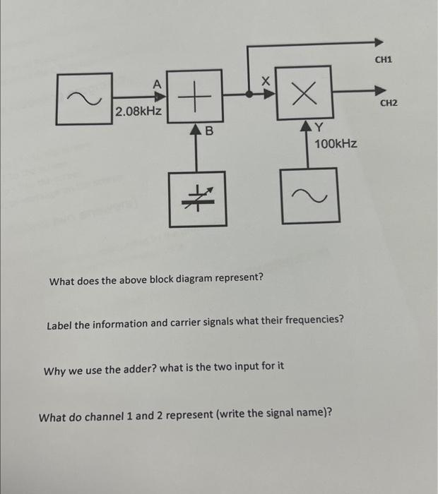 Solved What does the above block diagram represent? Label | Chegg.com