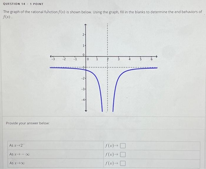 Solved The graph of the rational function f(x) is shown | Chegg.com