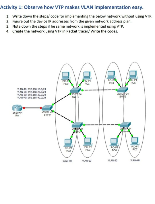 Solved Activity 1: Observe how VTP makes VLAN implementation | Chegg.com