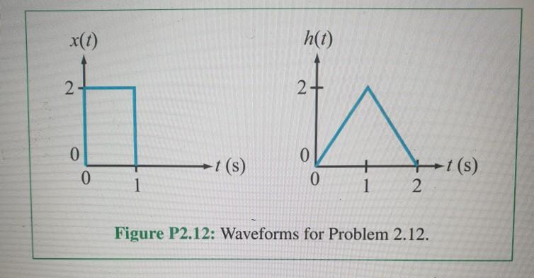 Solved 2 2 a 2.12 Functions x(t) and h(t) have the waveforms | Chegg.com