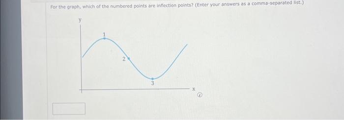 Solved For the graph, which of the numbered points are | Chegg.com