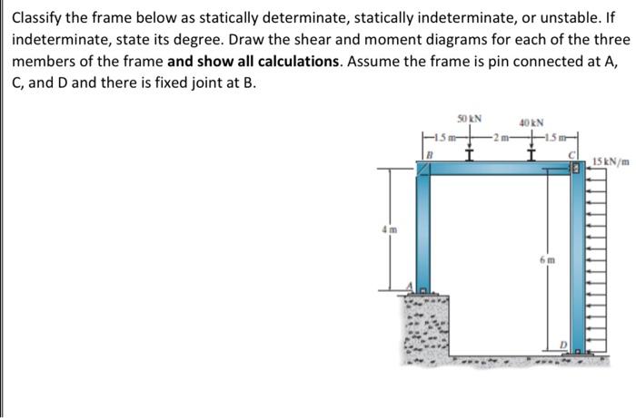 Solved Classify the frame below as statically determinate, | Chegg.com