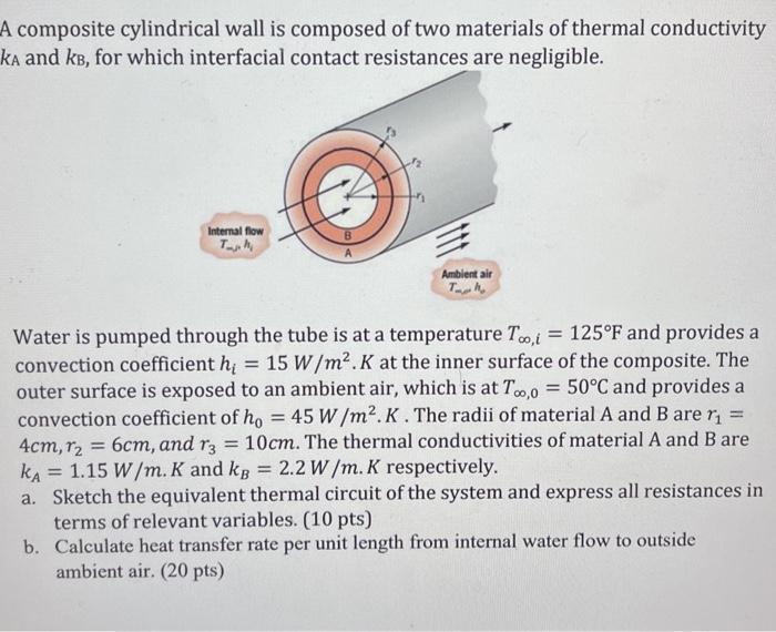 Solved A composite cylindrical wall is composed of two | Chegg.com