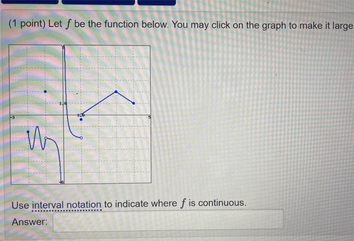 Solved (1 point) Let f be the function below. You may click | Chegg.com