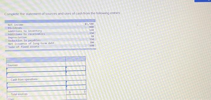 Solved Complete the statement of sources and uses of cash | Chegg.com
