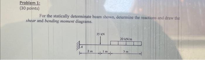 Solved For the statically determinate beam shown, determine | Chegg.com