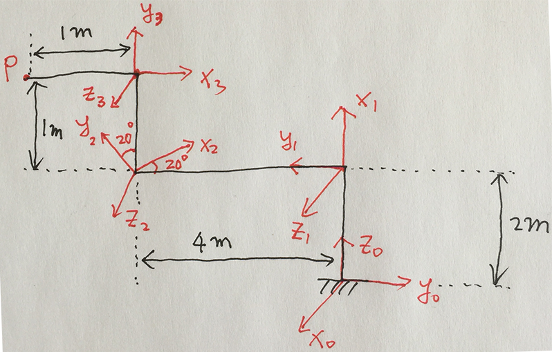 Solved Consider the following coordinate frame systems, | Chegg.com