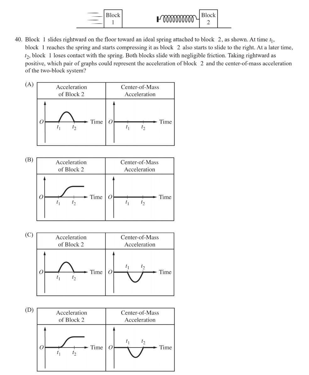 Solved 40. Block 1 slides rightward on the floor toward an | Chegg.com