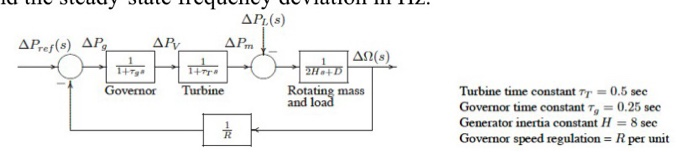 Solved (a) Consider two generating units in parallel at 60 | Chegg.com