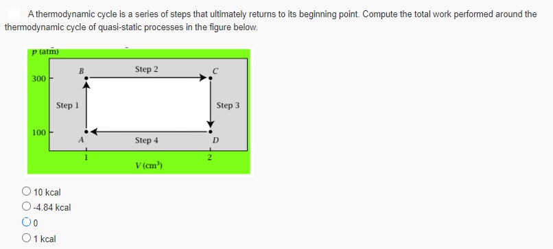 A thermodynamic cycle is a series of steps that | Chegg.com