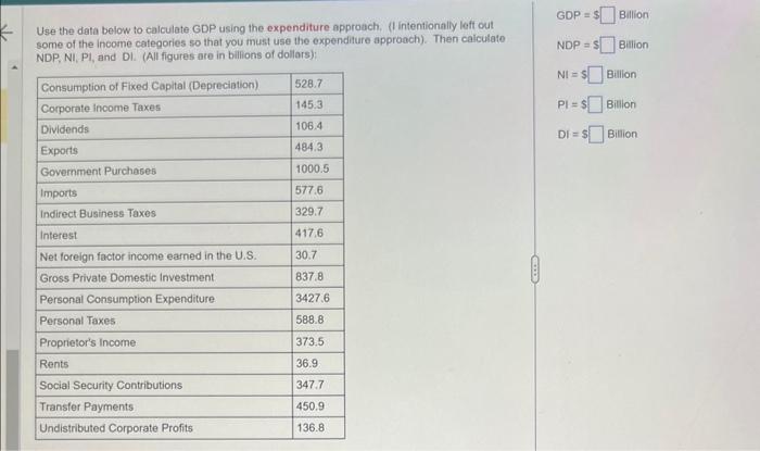Solved Use the data below to calculate GDP using the | Chegg.com