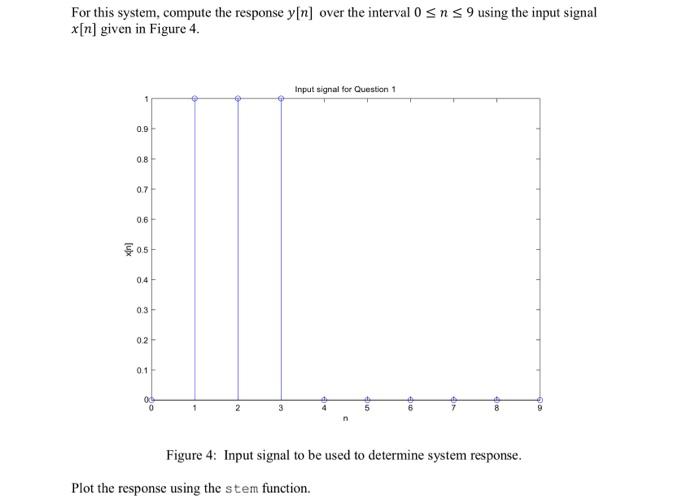 For this system, compute the response y[n] over the | Chegg.com