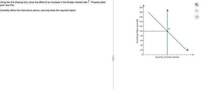 Solved Using the line drawing tool, show the effect of an | Chegg.com