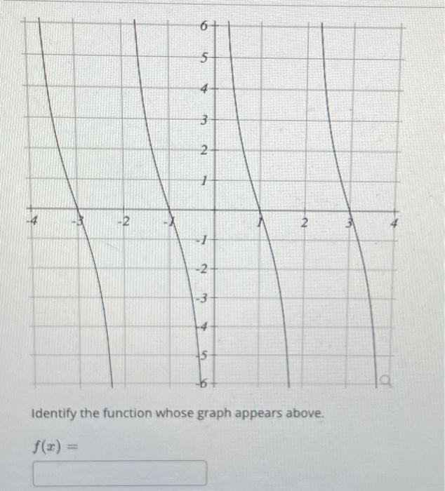 Solved Identify the function whose graph appears above. | Chegg.com