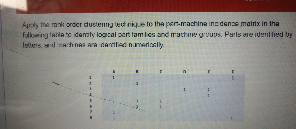 Apply the rank order clustering technique to the | Chegg.com