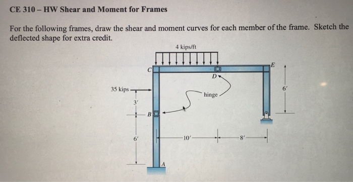 Solved CE 310 - HW Shear and Moment for Frames For the | Chegg.com