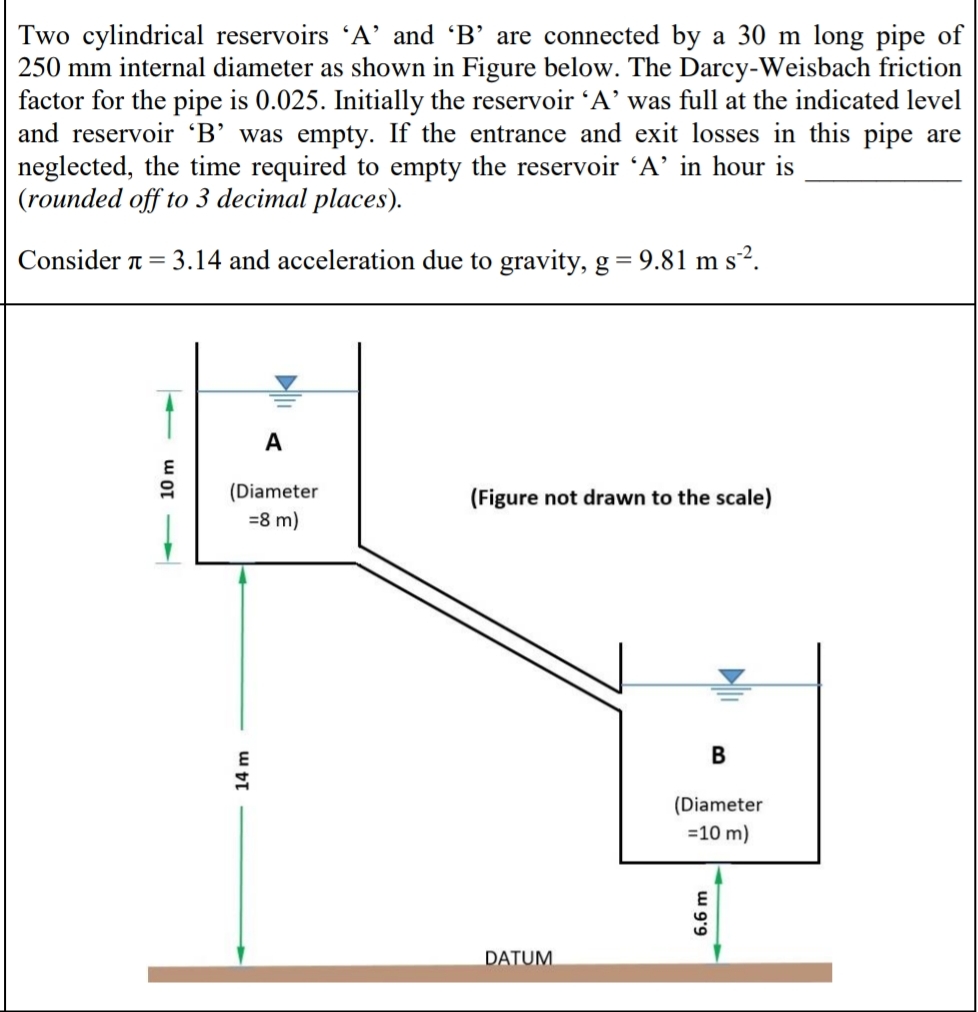 Solved Two cylindrical reservoirs ' A ' ﻿and ' B ' ﻿are | Chegg.com