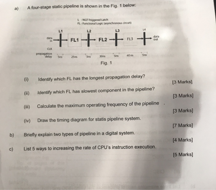 Solved a) A four-stage static pipeline is shown in the Fig. | Chegg.com