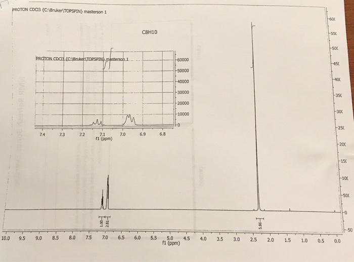 Solved Solve the structures for C8H10 and C8H8O2 using only | Chegg.com