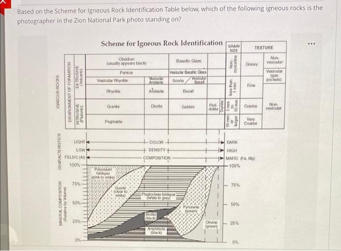 Based on the Scheme for Igneous Rock Identification | Chegg.com