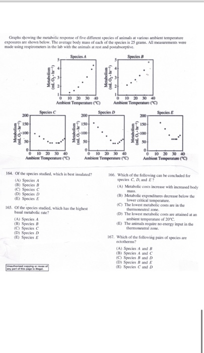 Solved em Graphs showing the metabolic response of five | Chegg.com
