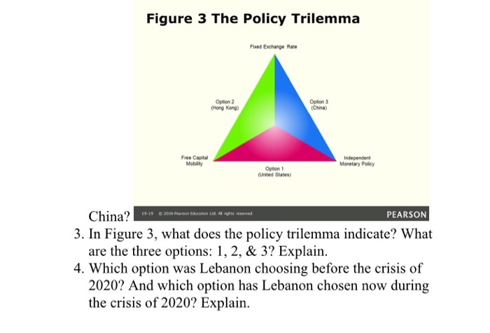 Figure 3 The Policy Trilemma Fixed Exchange Rate | Chegg.com