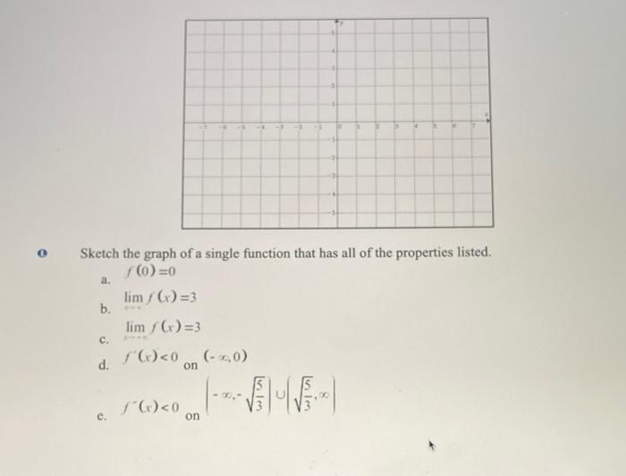 Sketch the graph of a single function that has all of | Chegg.com